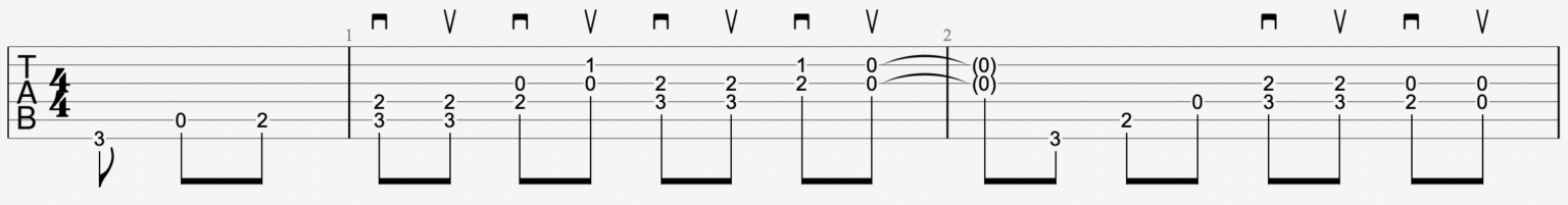 La Bamba, RITCHIE VALENS | Jo Bywater Guitar Tuition
